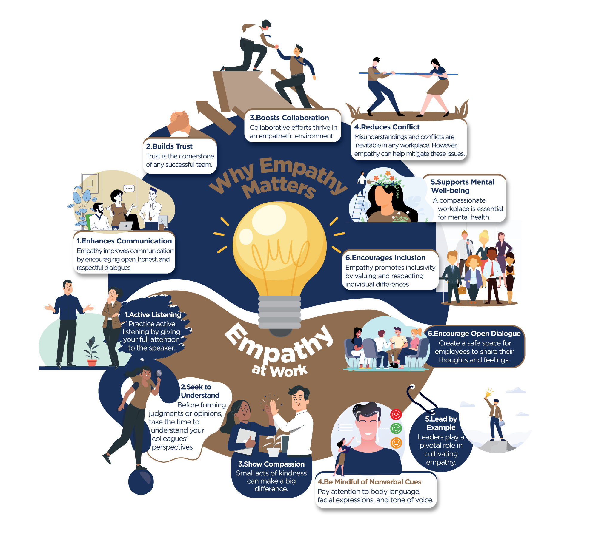 The Role of Empathy in Business: Maintaining a Compassionate Workplace ...