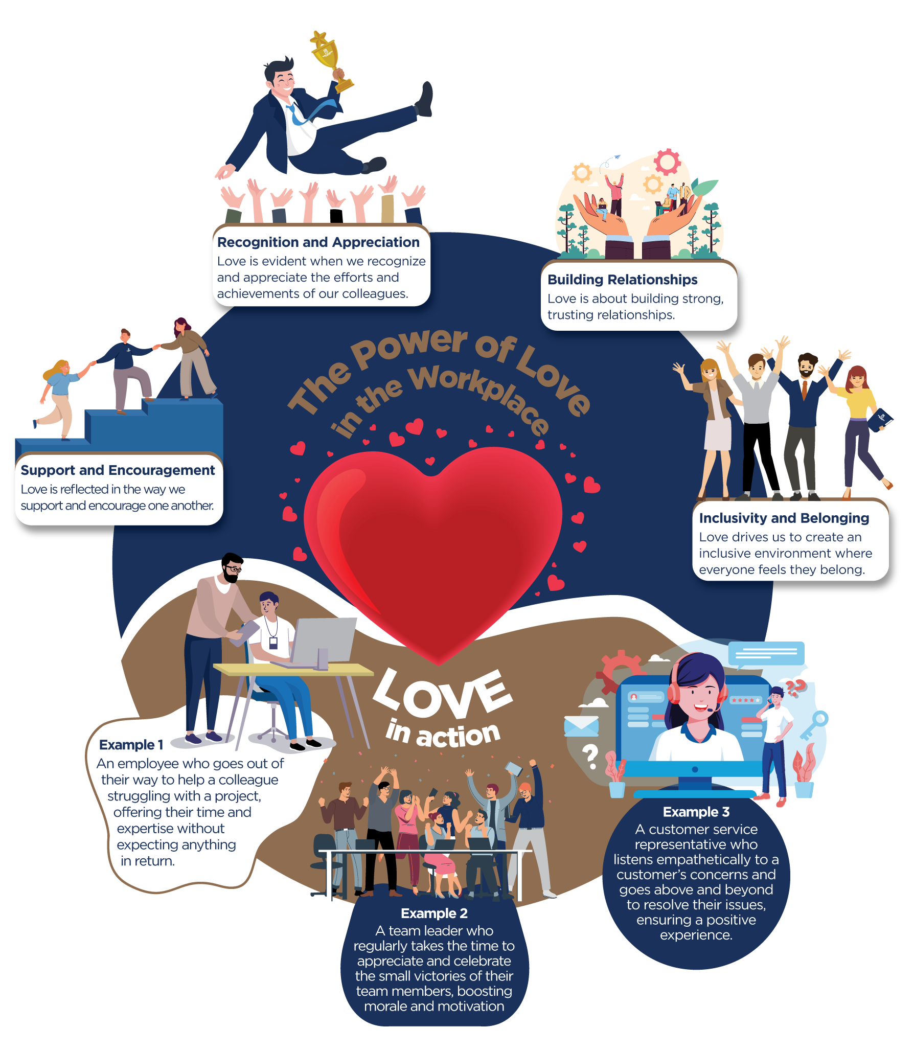 Understanding Love as a Core Value at Silent Believers Distribution ...